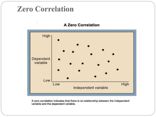 Correlation analysis | PPT