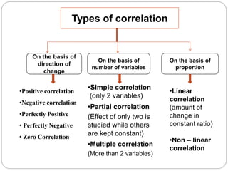 Correlation analysis | PPT