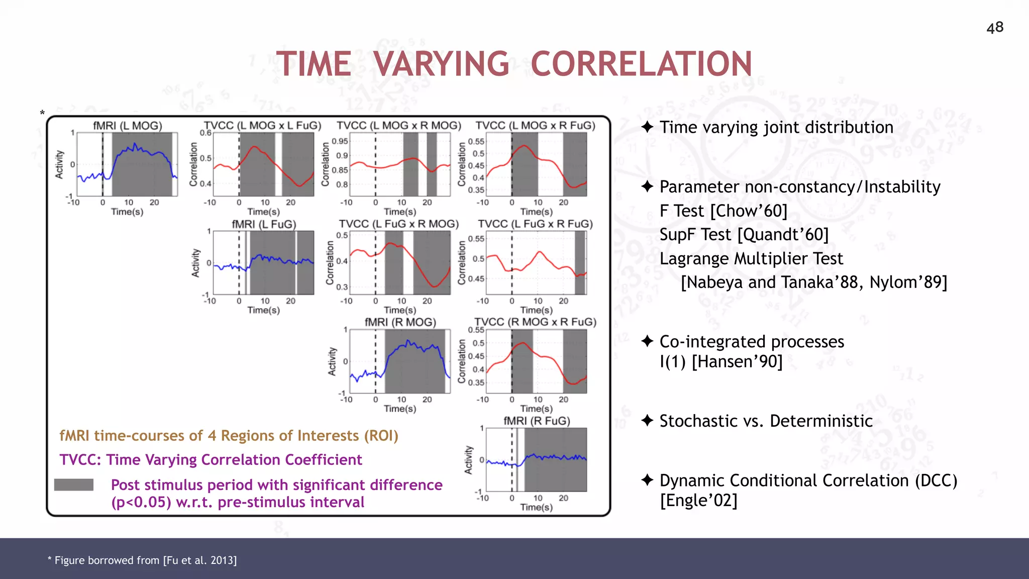 Correlation Analysis on Live Data Streams | PDF