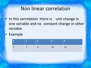Correlation analysis | PPTX | Physics | Science