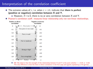 Correlation Analysis for MSc in Development Finance .pdf
