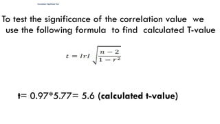 Correlation analysis IN ADVANCED BIOSTATISTICS.pptx