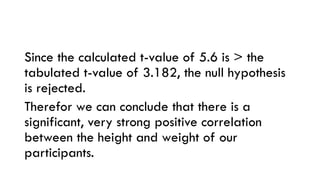 Correlation analysis IN ADVANCED BIOSTATISTICS.pptx