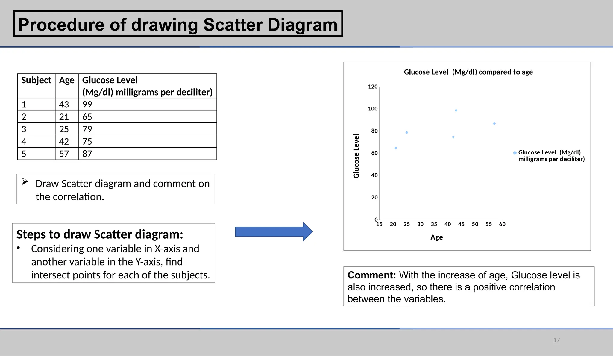 Correlation analysis 1_DIU_savar_BD.pptx