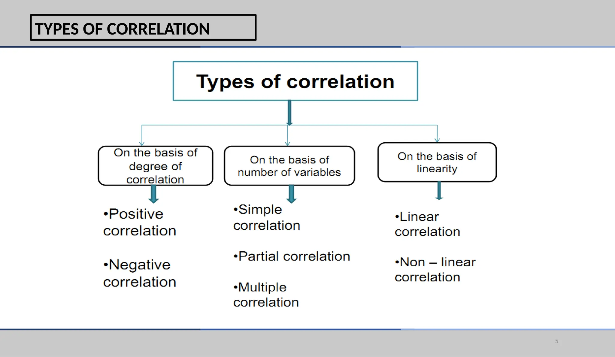 Correlation analysis 1_DIU_savar_BD.pptx