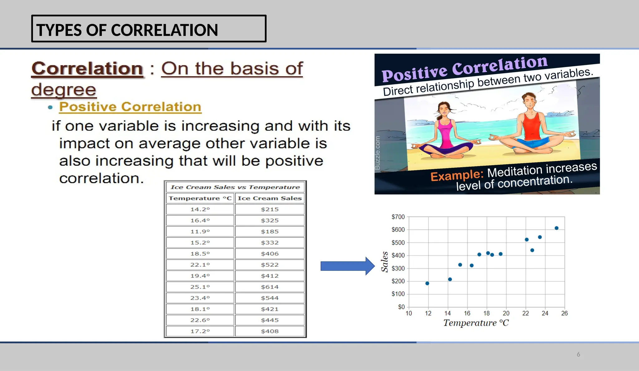 Correlation analysis 1_DIU_savar_BD.pptx