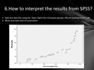 Correlation analysis | PPT