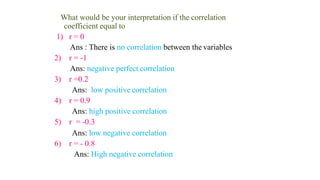 CORRELATION ANALYSIS NOTES.pdf