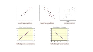 CORRELATION ANALYSIS NOTES.pdf