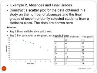 Correlation Analysis PRESENTED.pptx