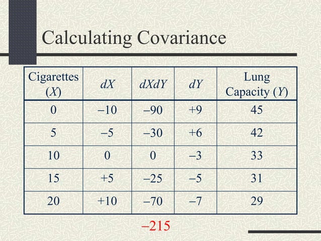 Correlation and Covariance very useful formulas | PPT