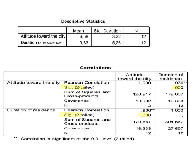 Correlation and regression | PPT | Physics | Science