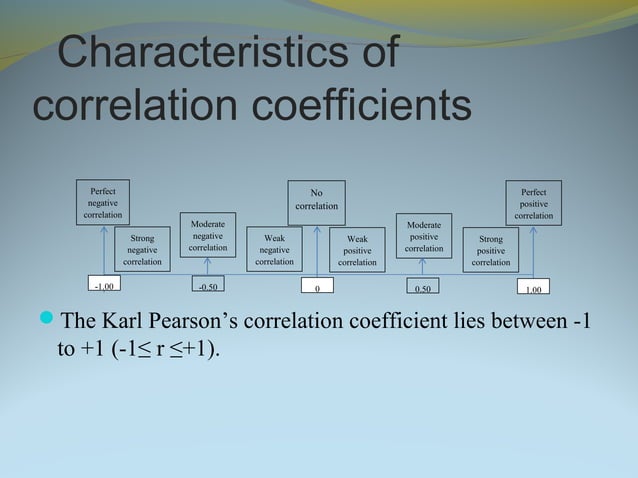 Correlation and regression | PPT