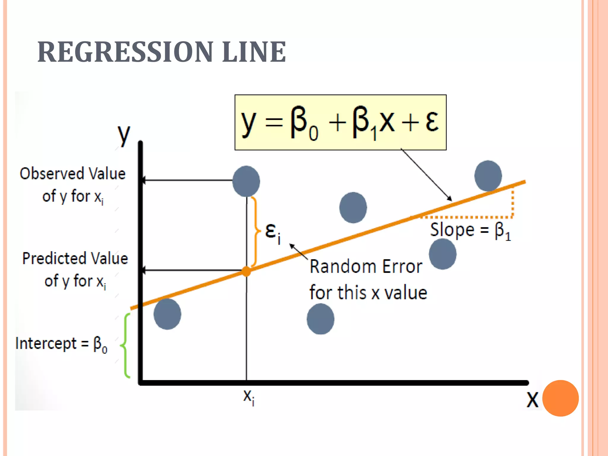 Correlation and regression | PPT
