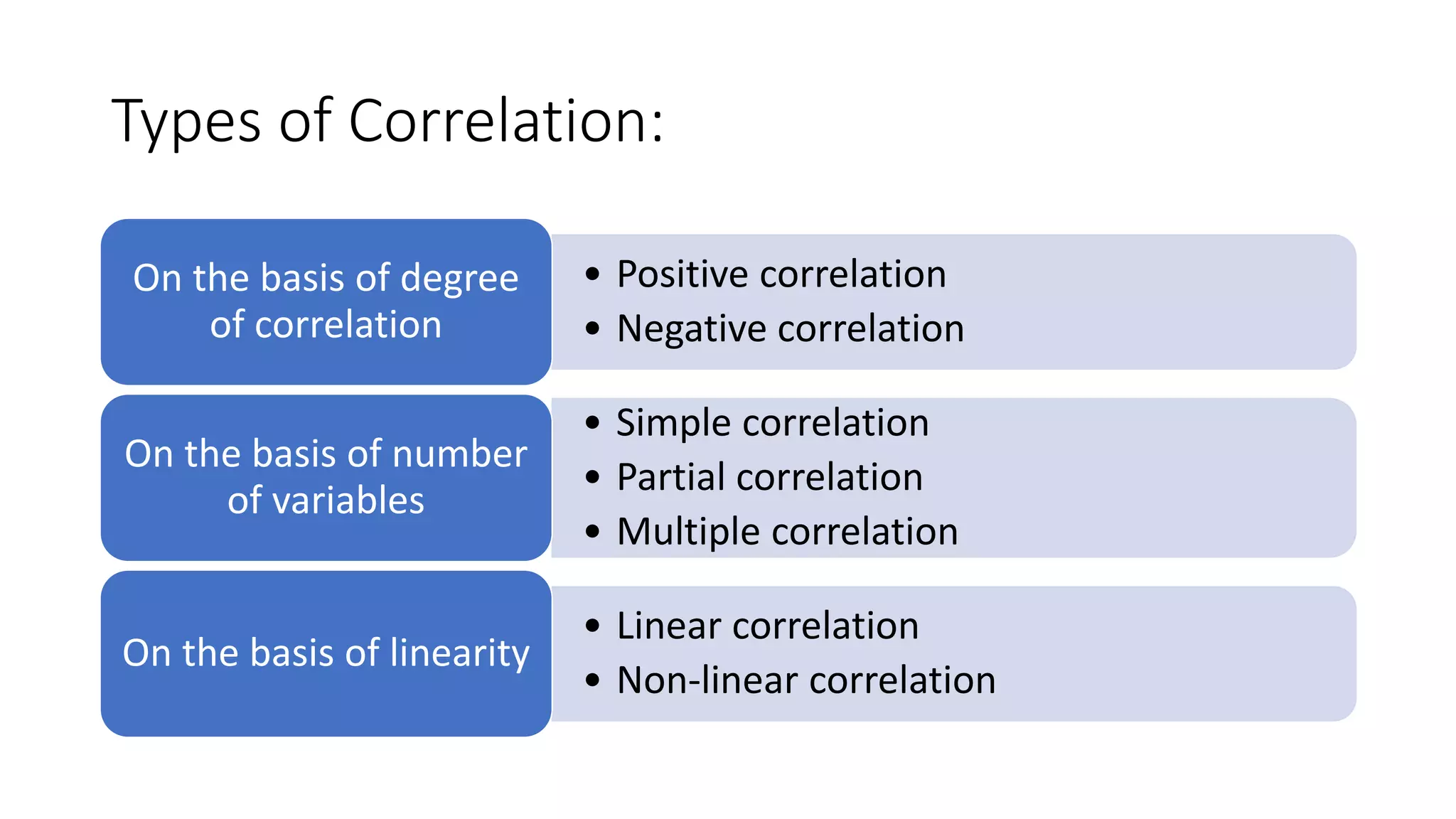 Correlation and regression | PPT