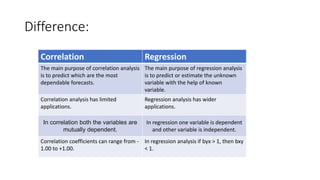 Correlation and regression | PPT