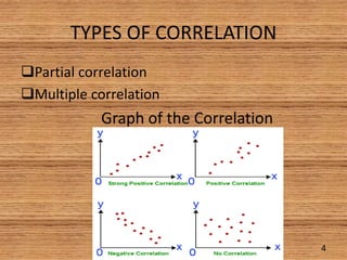 Correlation and regression | PPTX