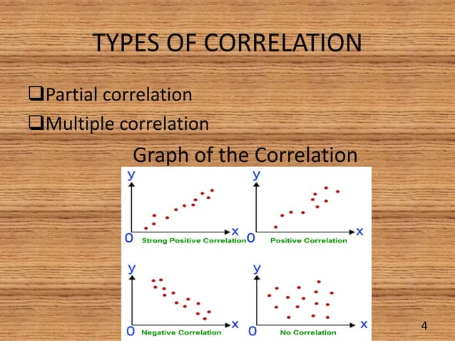 Correlation and regression | PPTX