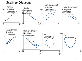 Correlation and regression | PPTX