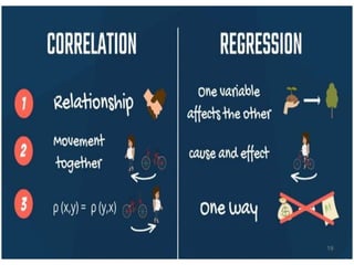 Correlation and regression | PPTX