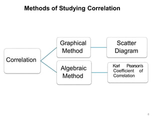 Correlation and regression | PPTX