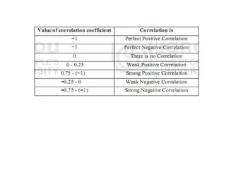 Correlation and Regression.pptx