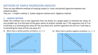 correlation and regression.pptx