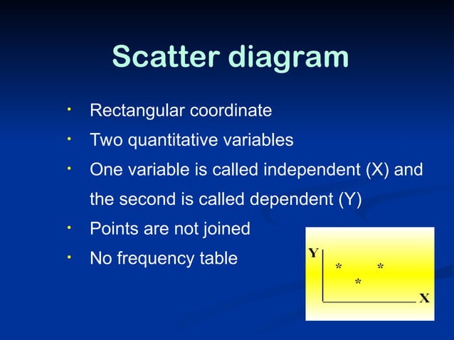 "Understanding Correlation and Regression: Key Concepts for Data Analysis" | PPT