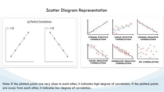 correlationandregression.pptx mba decision science | PPTX