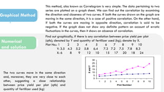 correlationandregression.pptx mba decision science | PPTX