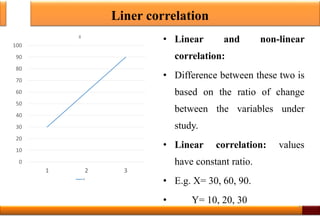 Correlation and Regression | PPTX