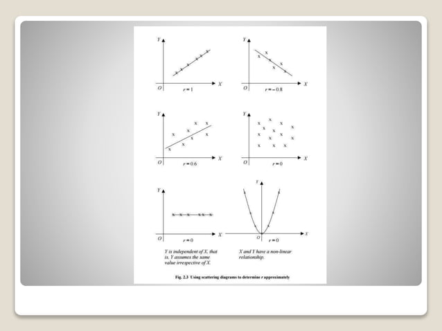 Correlation and regression analysis | PPTX | Physics | Science