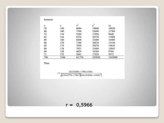 Correlation and regression analysis | PPTX | Physics | Science