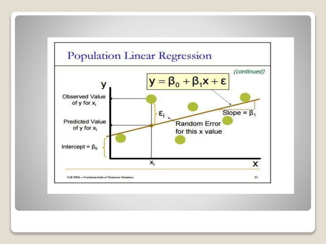 Correlation and regression analysis | PPTX | Physics | Science