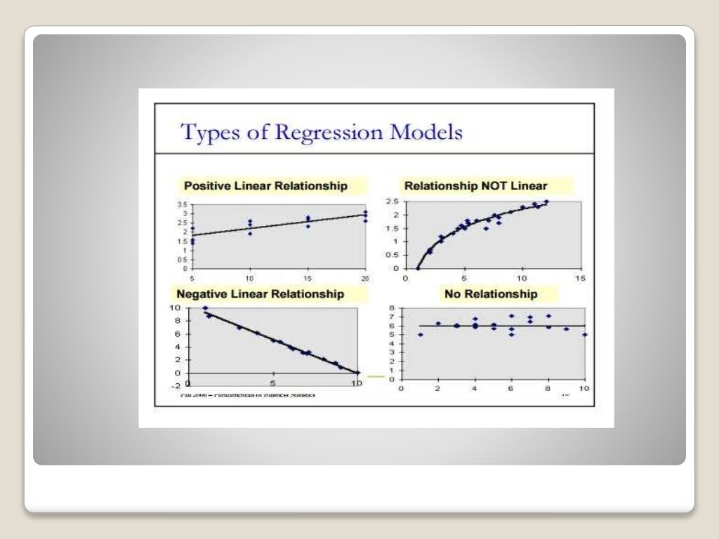 Correlation and regression analysis Correlation and regression analysis
