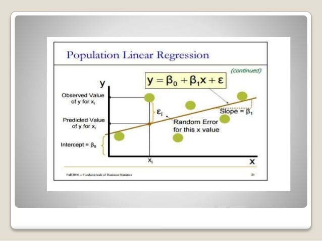 Correlation and regression analysis