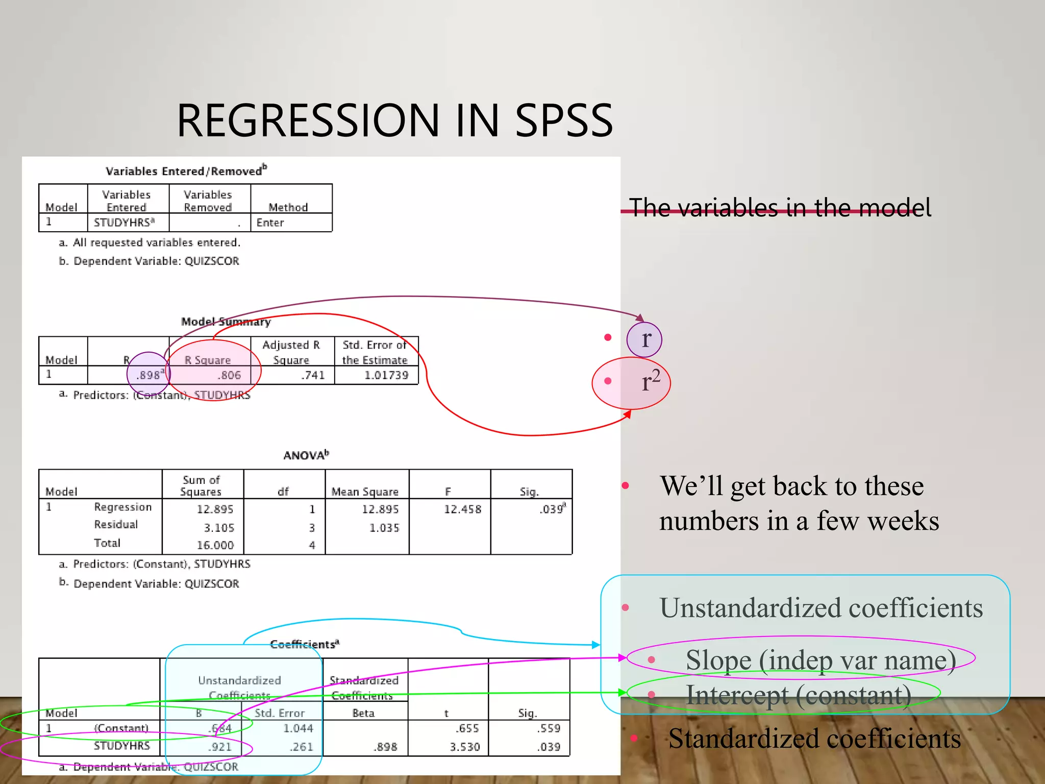 Correlation and Regression in SPSS.ppt | Free Download