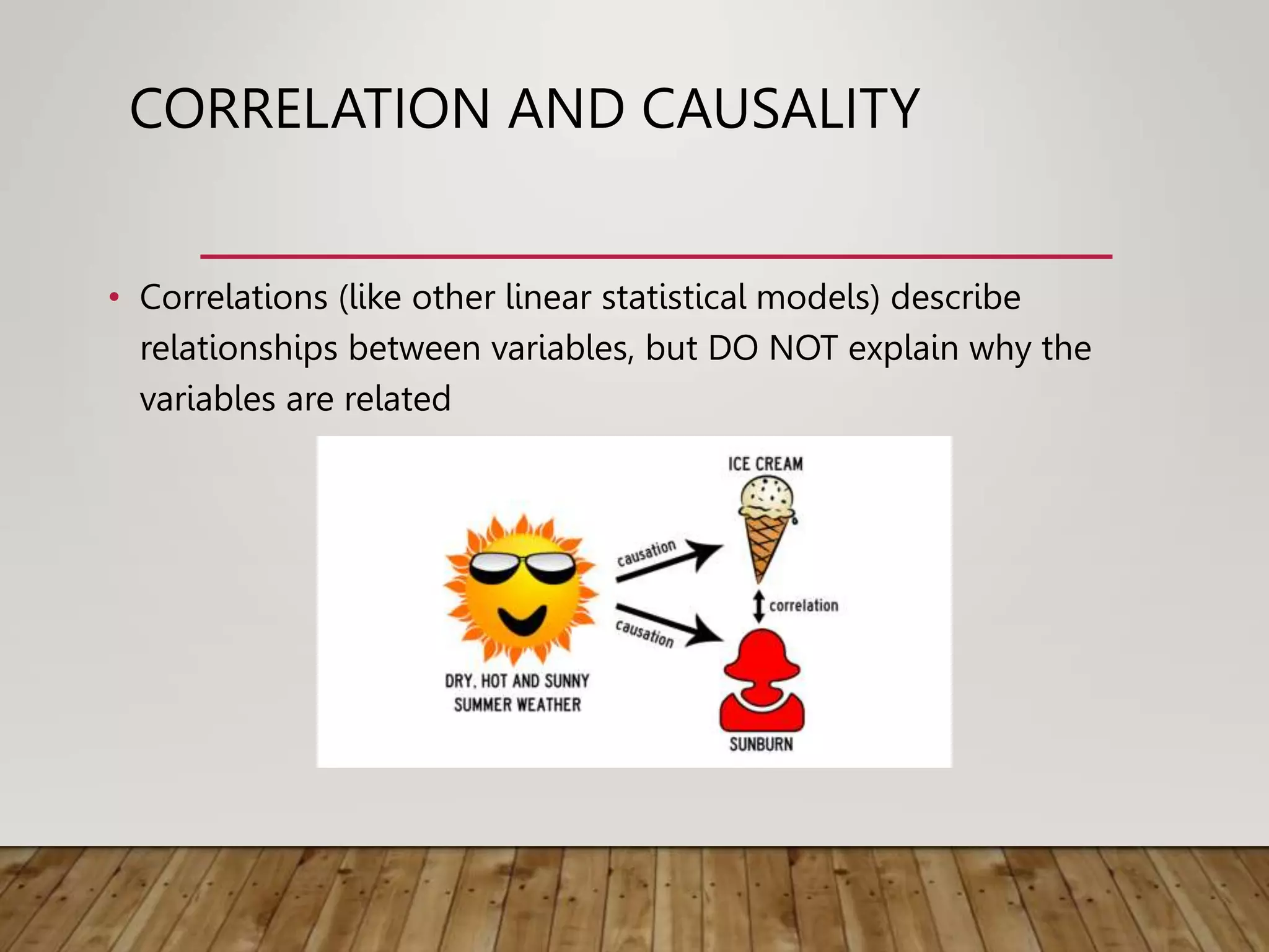 Correlation and Regression in SPSS.ppt