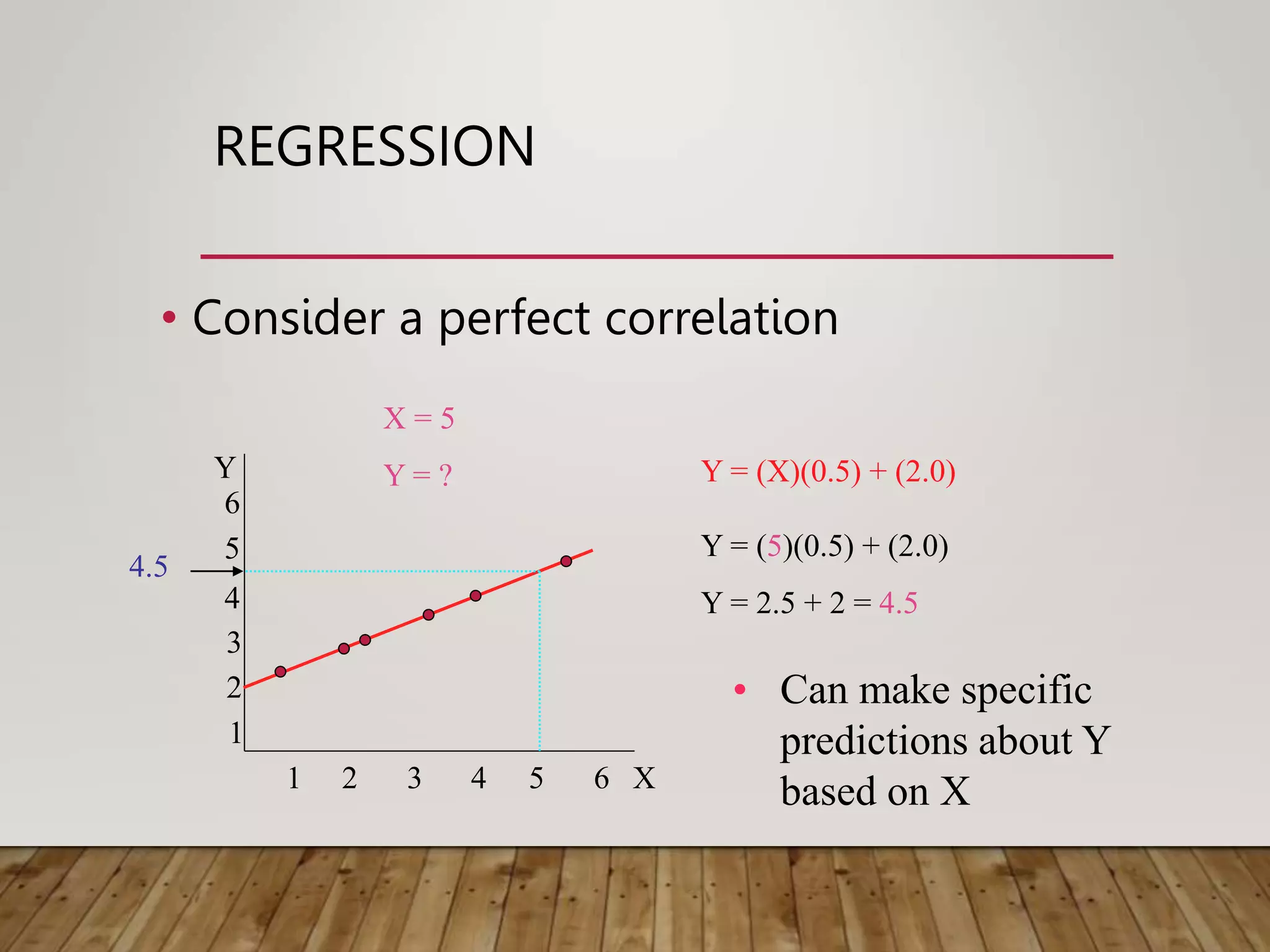 Correlation and Regression in SPSS.ppt | Free Download