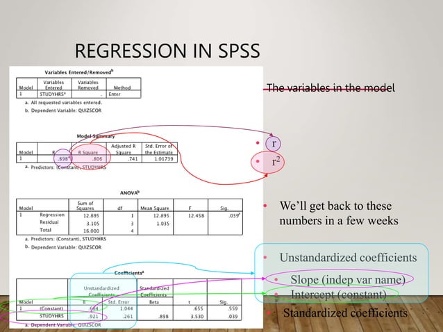 Correlation and Regression in SPSS.ppt
