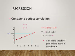 Correlation and Regression in SPSS.ppt