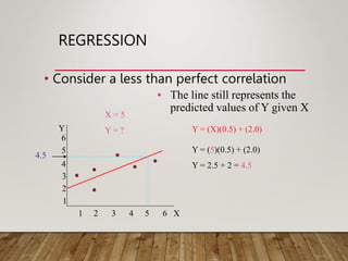 Correlation and Regression in SPSS.ppt