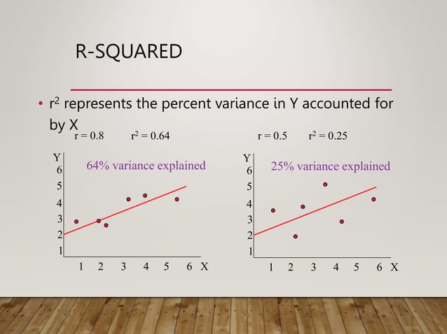 Correlation and Regression in SPSS.ppt