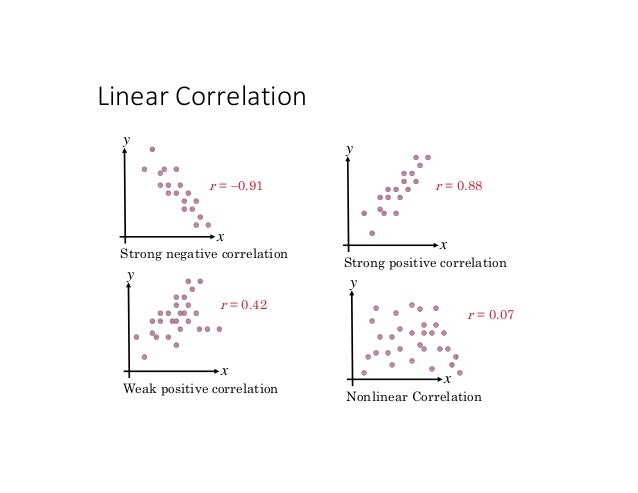 Correlation and Regression Analysis using SPSS and Microsoft Excel