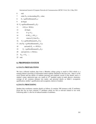 Correlation based feature selection (cfs) technique to predict student perfromance | PDF