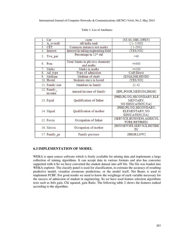 Correlation based feature selection (cfs) technique to predict student ...