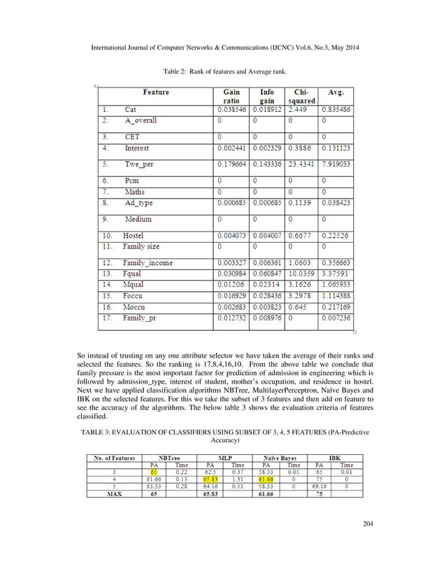 Correlation based feature selection (cfs) technique to predict student ...
