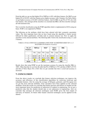 Correlation based feature selection (cfs) technique to predict student perfromance | PDF | Free ...