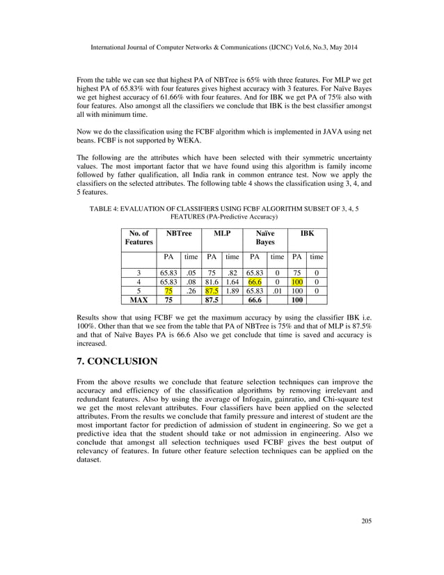 Correlation based feature selection (cfs) technique to predict student perfromance | PDF | Free ...