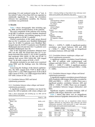 Correlation Between Drug-Induced Sleep Endoscopy and Lateral Ceph.pdf